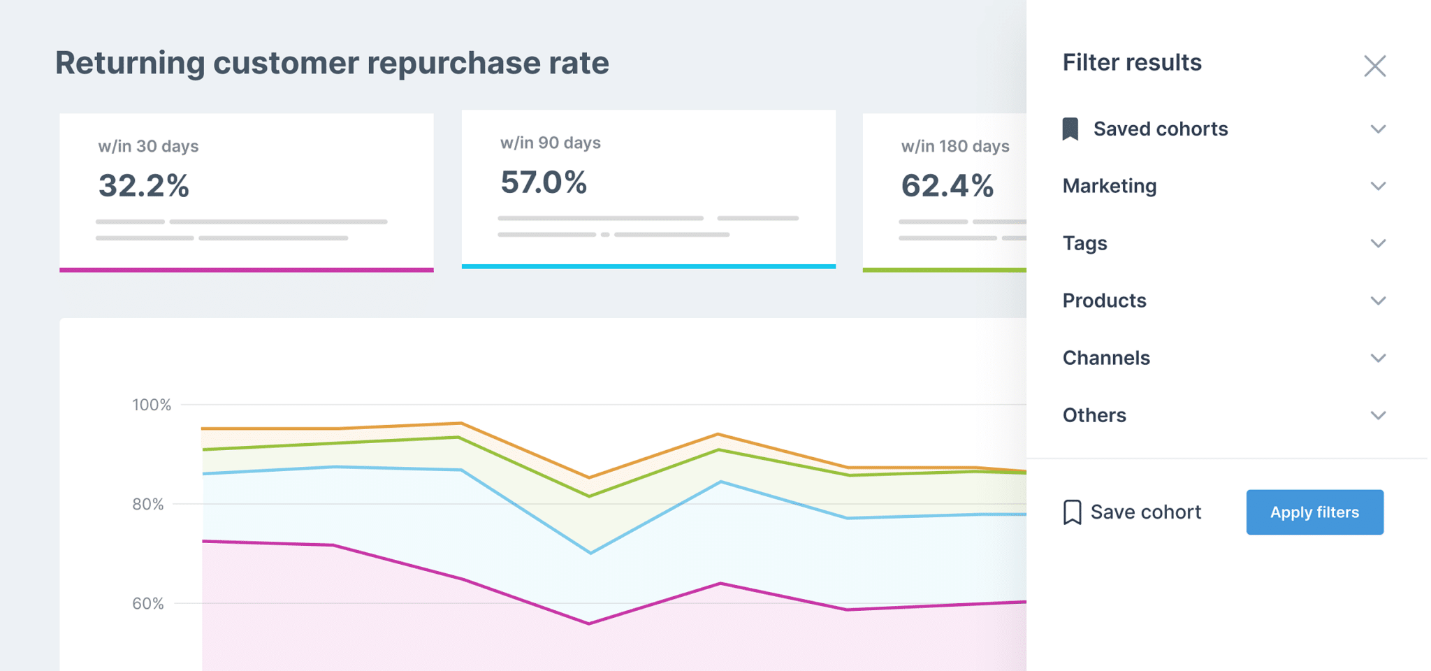 eCommerce Customer Journey Tracking | Lifetimely by AMP