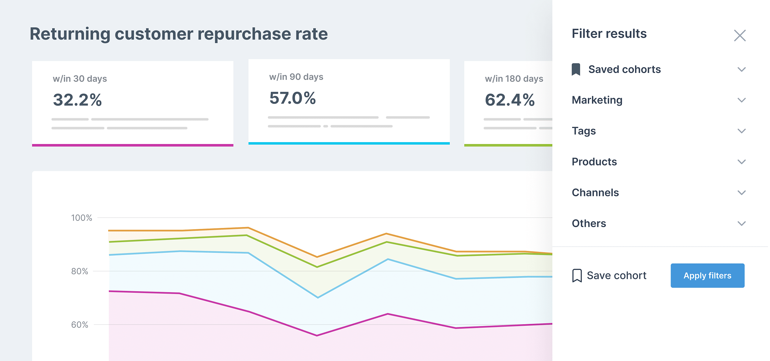 eCommerce Customer Journey Tracking | Lifetimely by AMP
