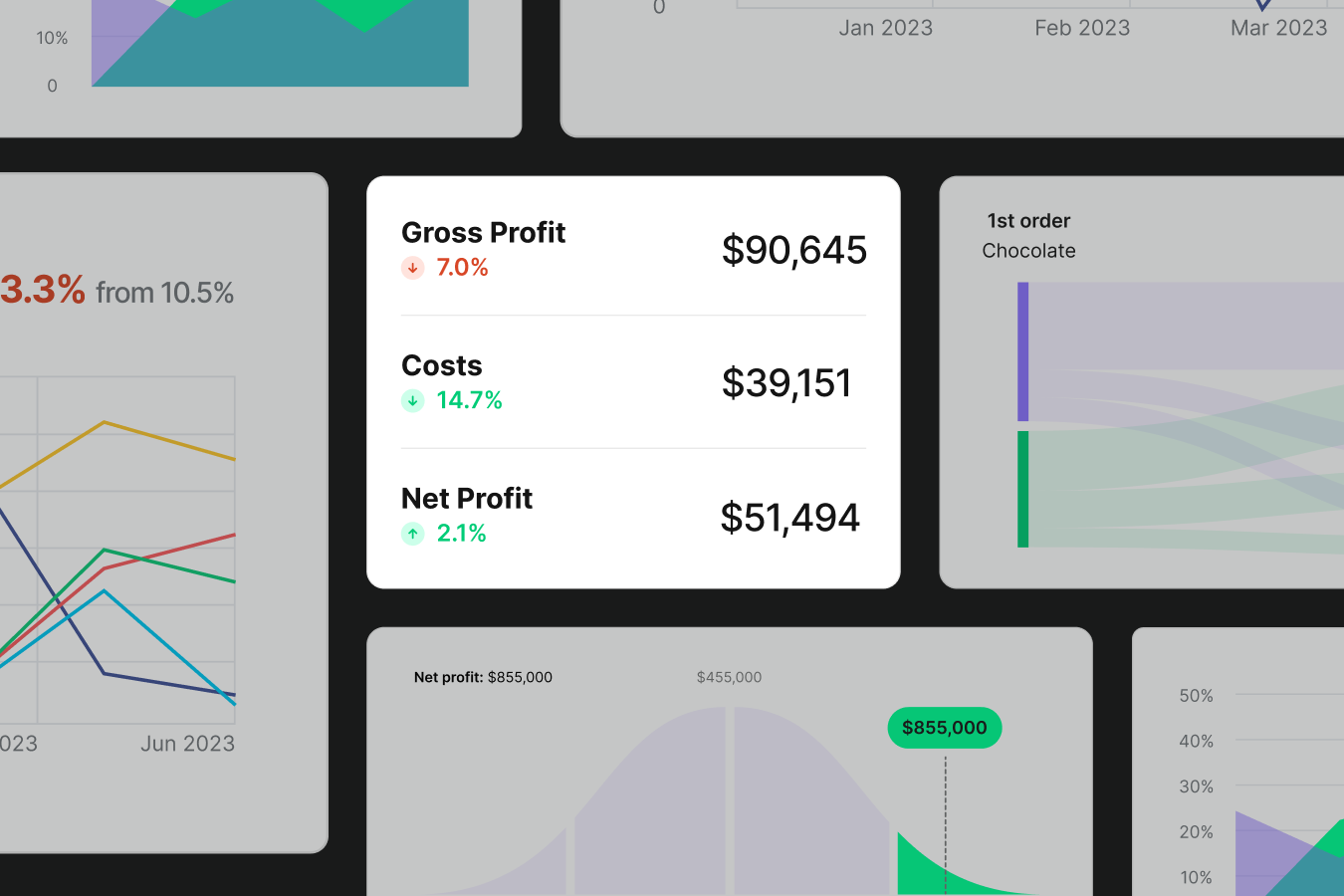 Understanding Key Performance Indicators (KPIs) for eCommerce. - AMP