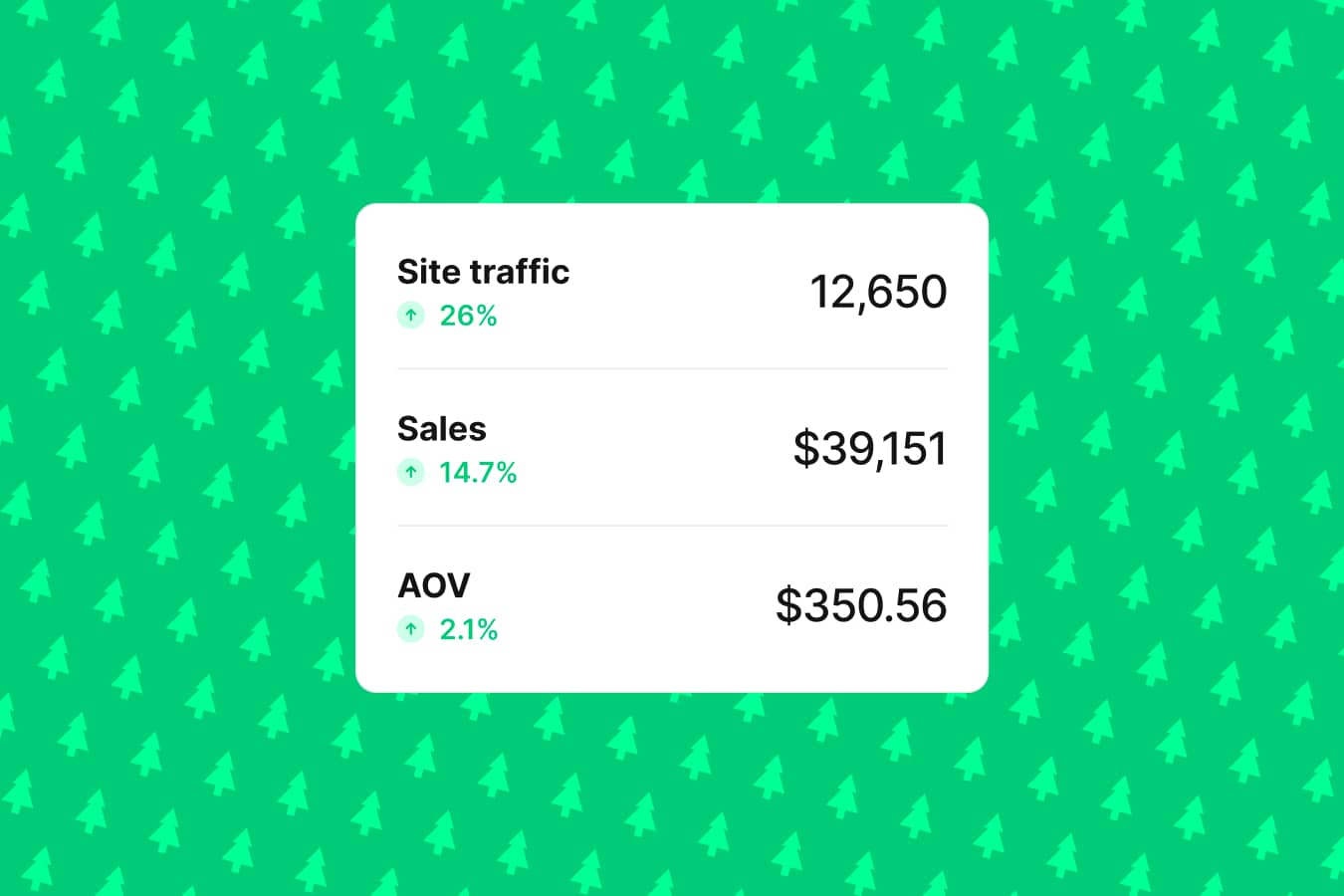 How to Use Gift Guides to Boost Your Holiday Sales. - AMP