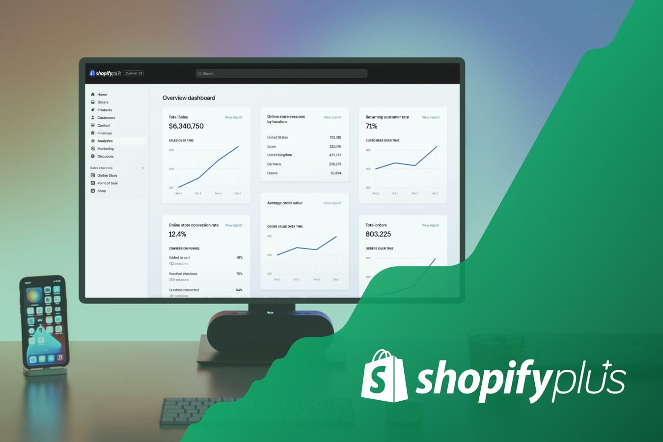 What is Shopify Plus: Does your business need it? - AMP