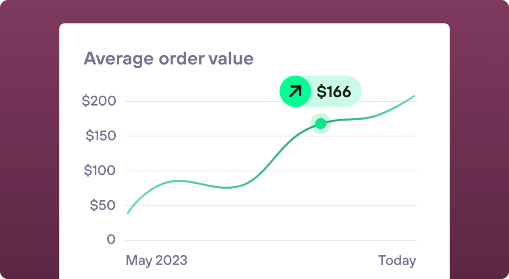 Understand Average Order Value | AMP