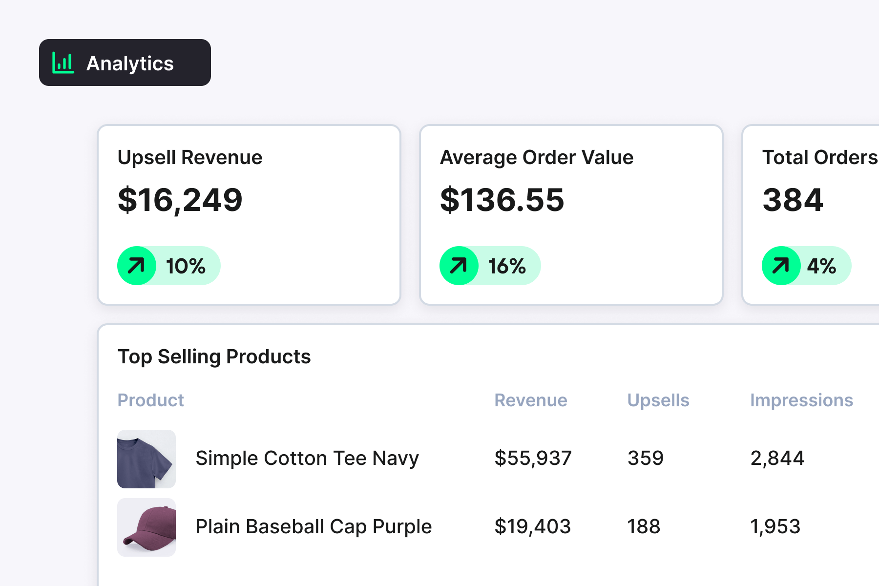 How to Add One-Click Upsells to Shopify? - AMP