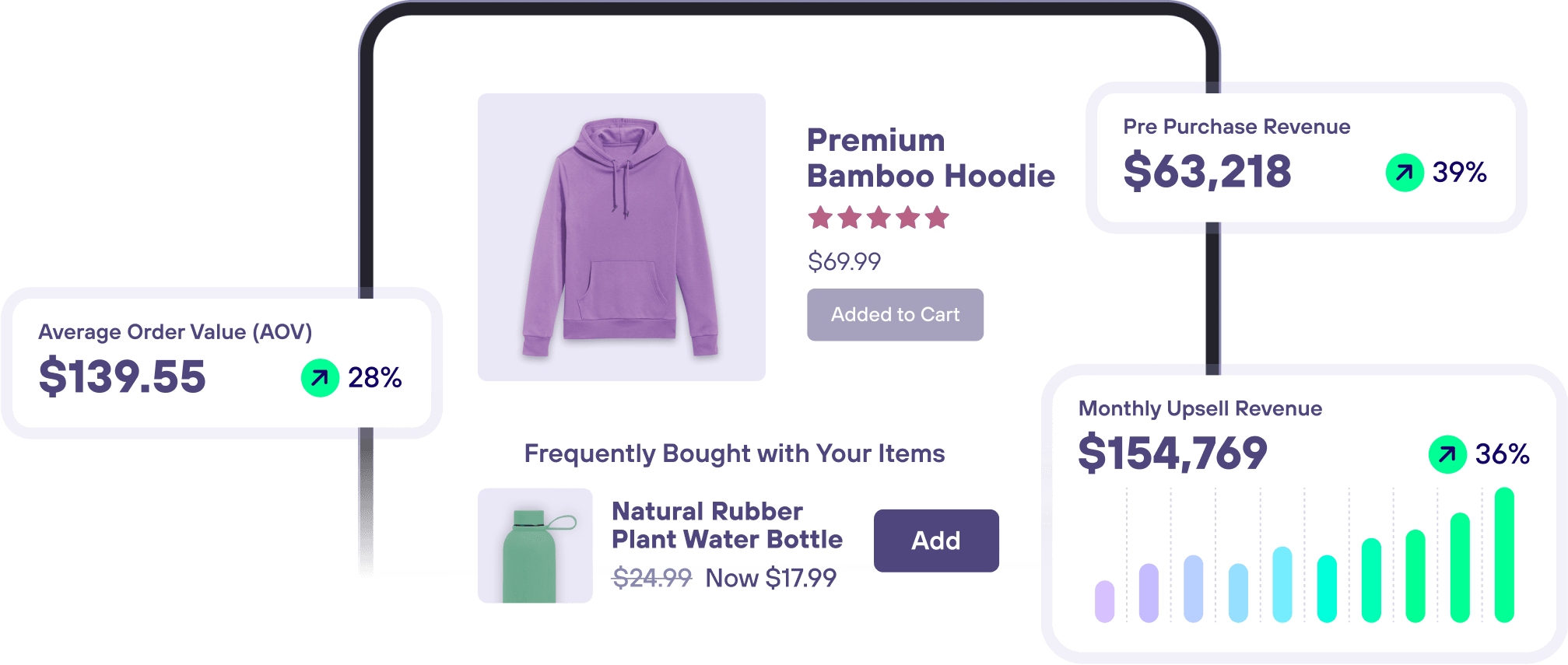 Pre Purchase Upsell for Shopify | AMP