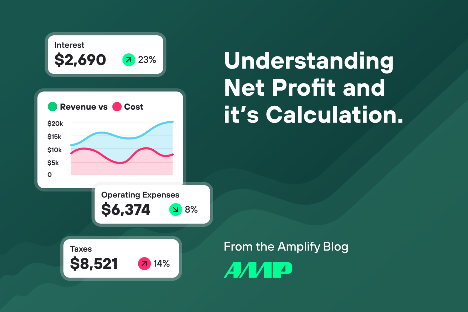 Understanding Net Profit and it’s Calculation. - AMP