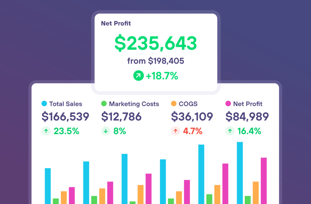 Calculate Shopify Profit | AMP