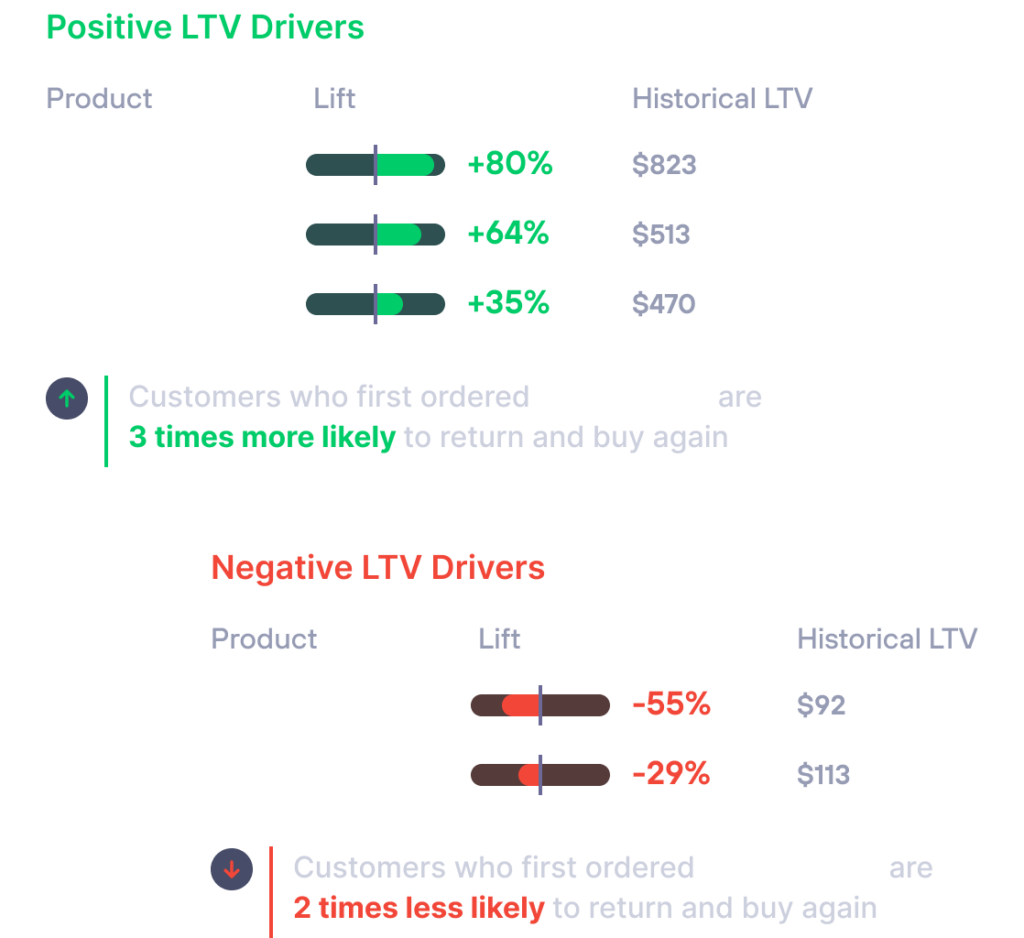eCommerce Lifetime Value Tracking Software | Lifetimely by AMP