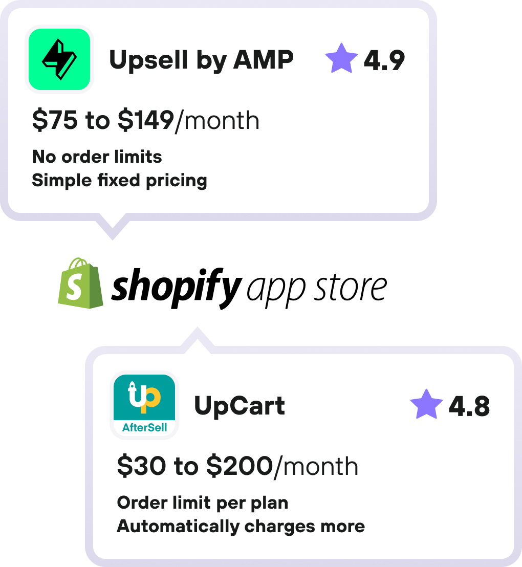 UpCart Alternative | Best Upsell App for Shopify