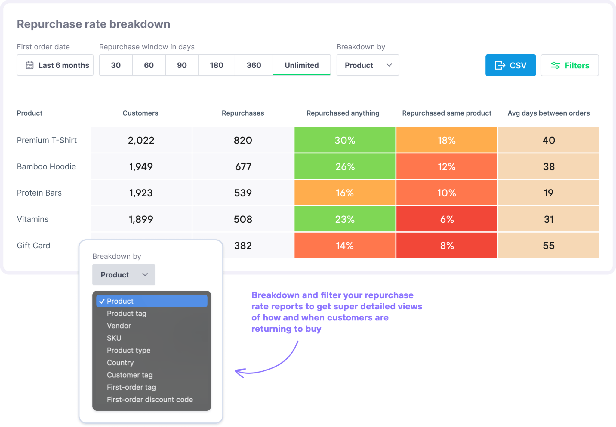 eCommerce Customer Journey Tracking | Lifetimely by AMP