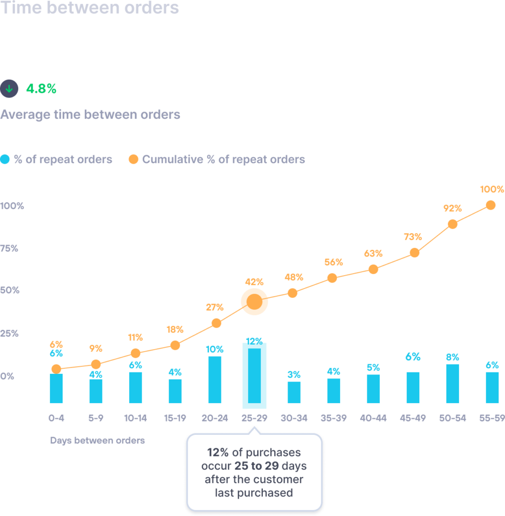 eCommerce Customer Journey Tracking | Lifetimely by AMP