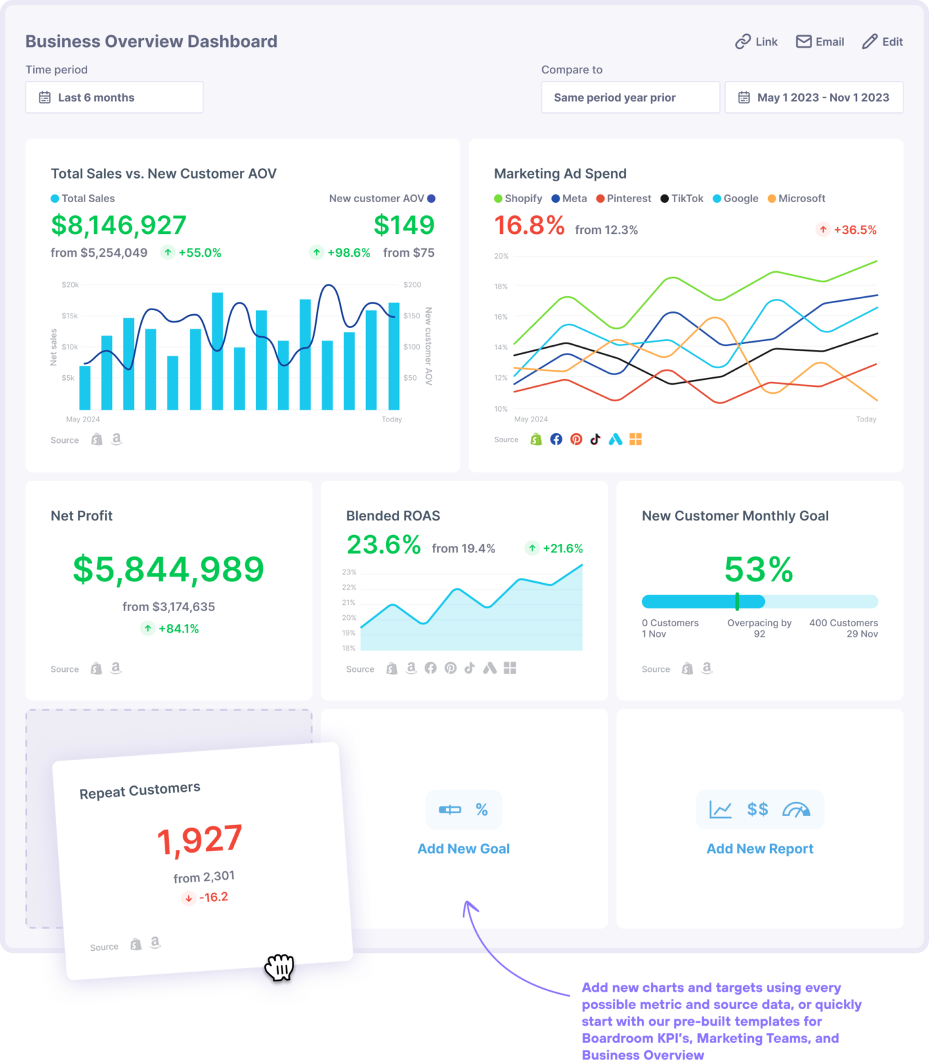 Custom Dashboard Software for eCommerce | Lifetimely by AMP