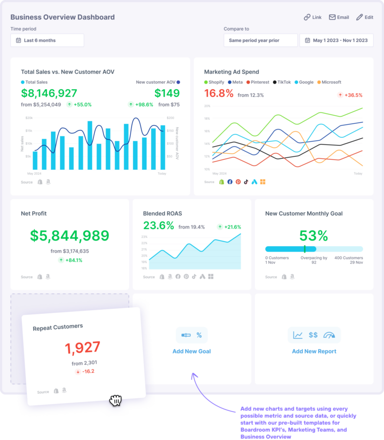 Custom Dashboard Software for eCommerce | Lifetimely by AMP