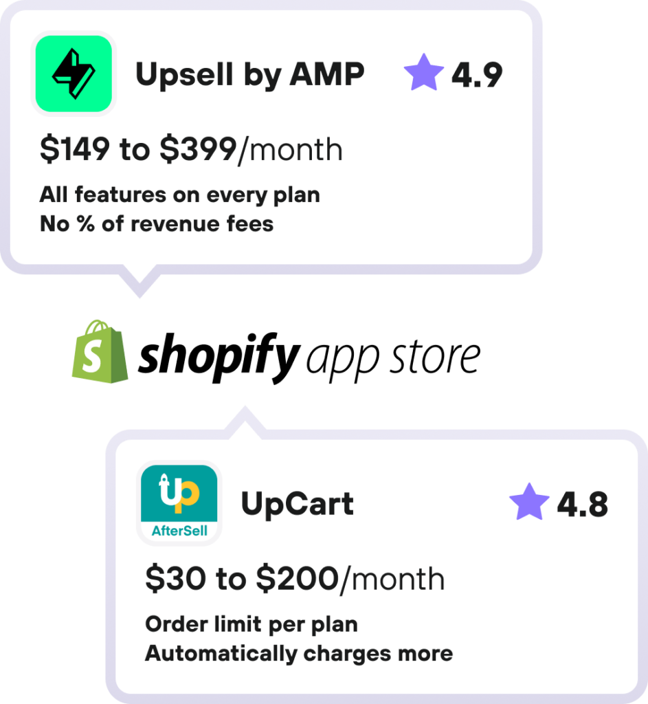 UpCart Alternative | Best Upsell App for Shopify