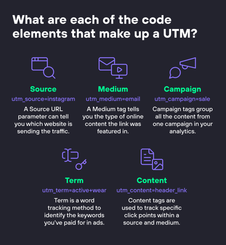 UTM Tracking Links: Ad tracking on Google Analytics