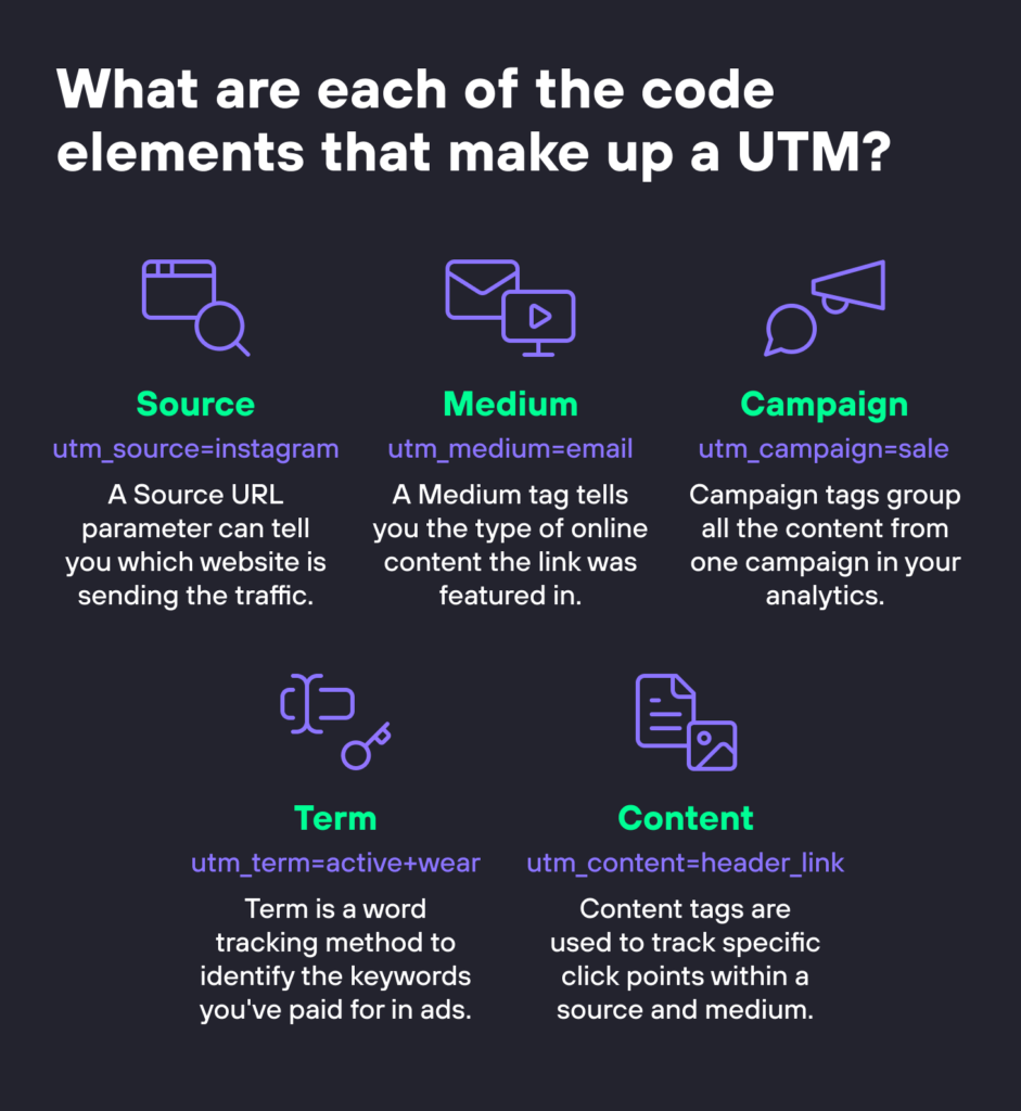 UTM Tracking Links: Ad tracking on Google Analytics